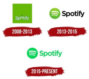 Understanding Spotify Logo Meaning, History, and Evolution