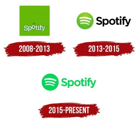 Understanding Spotify Logo Meaning, History, and Evolution