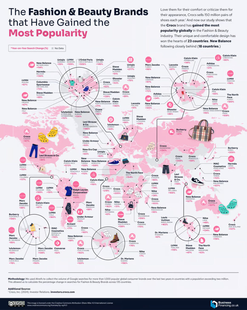 Crocs Reigns Supreme as the World’s Popular Fashion Brand